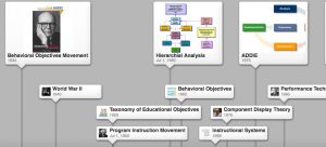 Timeline: the history of instructional design