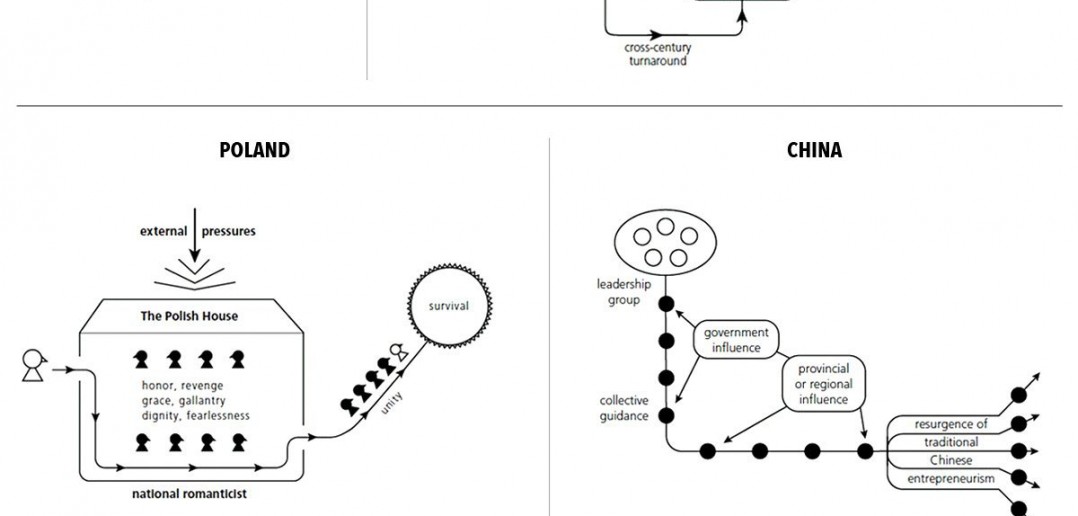 24 Charts of Leadership Styles Around the World